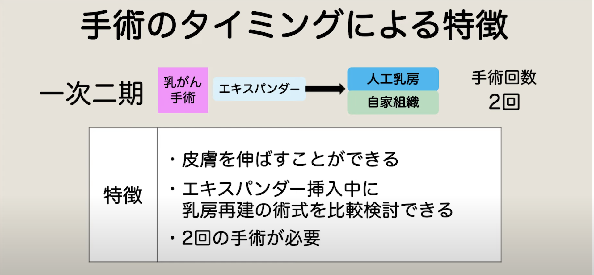» 乳房再建ってどんな手術？【形成外科医とコラボ】｜乳がん大事典｜BC Tube｜複数人の乳腺科医による制作・監修