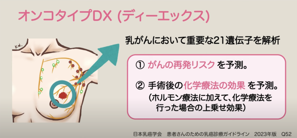 » オンコタイプDXって何？【多遺伝子アッセイの1つであるOncotypeDXを解説】｜乳がん大事典｜一般社団法人BC TUBE｜複数人の乳腺 ...