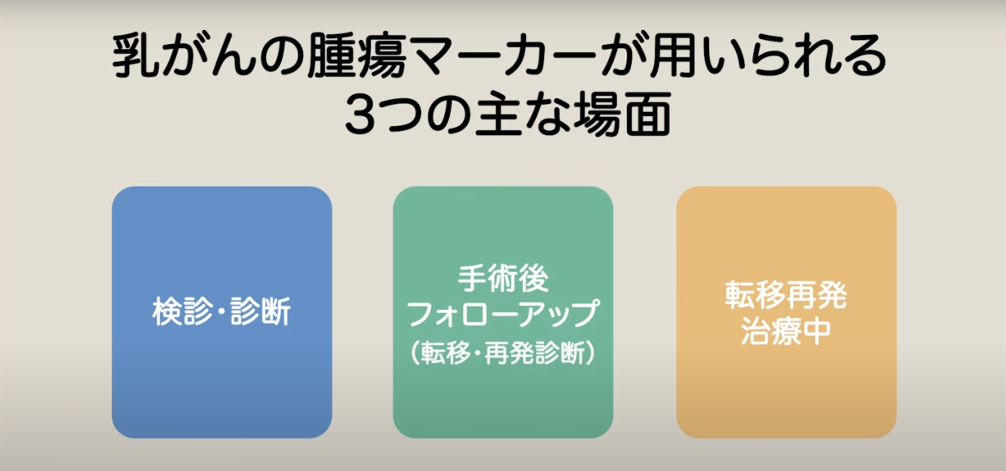 » 腫瘍マーカー(がんマーカー)って何？｜乳がん大事典｜一般社団法人BC TUBE｜複数人の乳腺科医による制作・監修