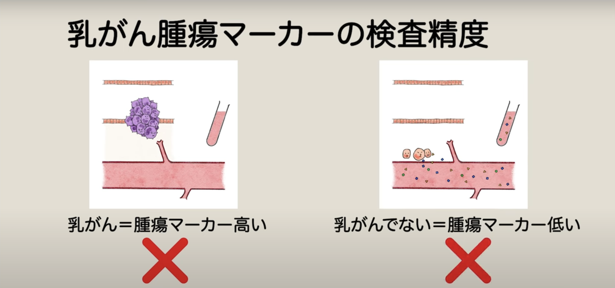 » 腫瘍マーカー(がんマーカー)って何？｜乳がん大事典｜一般社団法人BC TUBE｜複数人の乳腺科医による制作・監修
