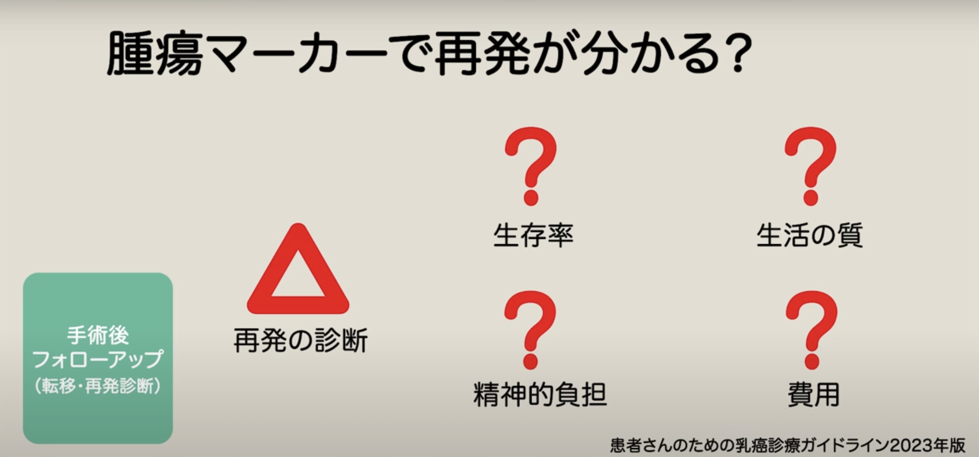 » 腫瘍マーカー(がんマーカー)って何？｜乳がん大事典｜一般社団法人BC TUBE｜複数人の乳腺科医による制作・監修